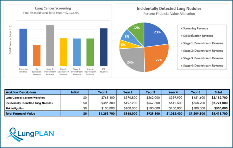 LungPLAN Overview - National Lung Cancer Roundtable